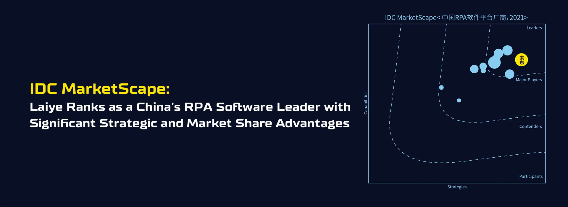 Laiye's AI-powered Intelligent Automation is to help business and ...