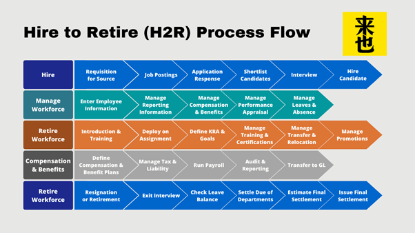 How RPA Could Transform the H2R Processes?